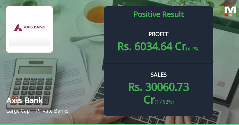 Axis Bank's Q1 results show impressive growth, 'Strong Buy' stock call from MarketsMOJO.