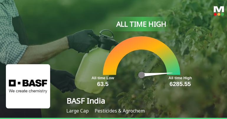 BASF India's Stock Reaches All-Time High, Showcasing Strong Performance ...