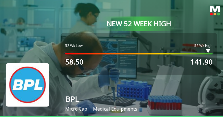 BPL Hits 52-Week High, Outperforms Sector by 6.14% with 'Hold' Rating ...