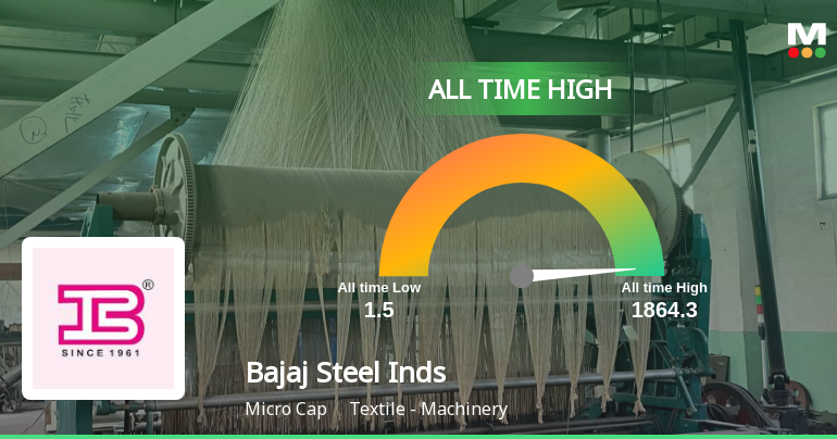 Bajaj Steel Industries' Stock Reaches All-Time High, Outp...