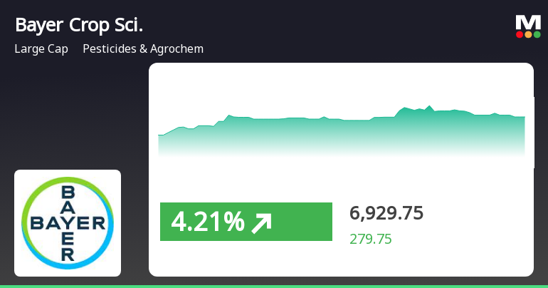 Bayer CropScience's Stock Performance Shows Strong Growth in Pesticides ...