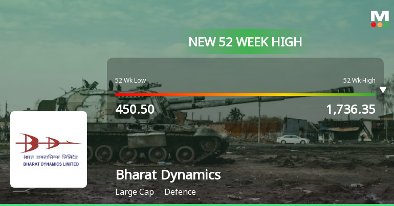 Bharat Dynamics' Stock Reaches 52-Week High, Outperforms Sector and Sensex