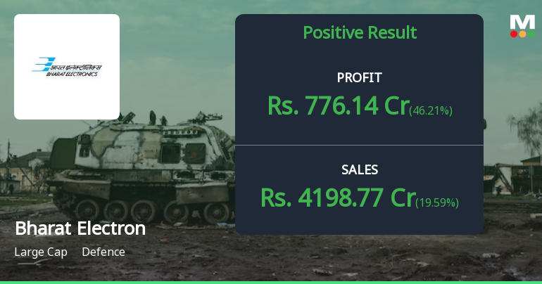 Bharat Electronics Reports Strong Financial Performance in Q1, Receives 'Buy' Rating from ...