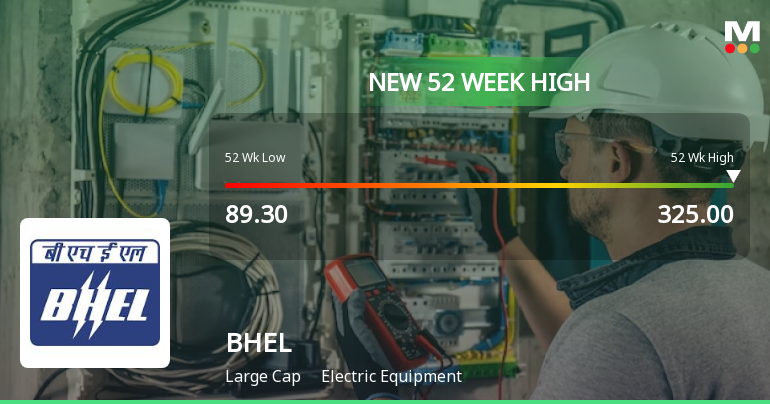 BHEL Hits 52-Week High, Outperforms Sector with Strong Market Performance