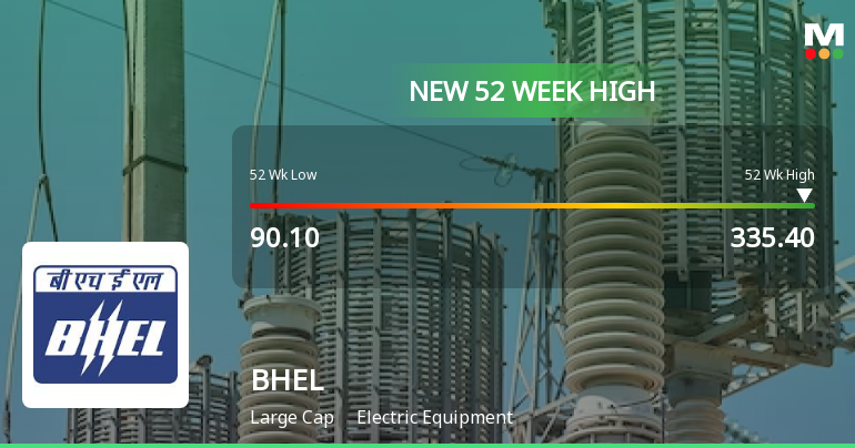 Bharat Heavy Electricals . Hits 52-Week High, Outperforms Sector with ...