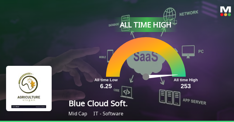 Blue Cloud Softech Solutions: Midcap IT Company Shines with Record High ...