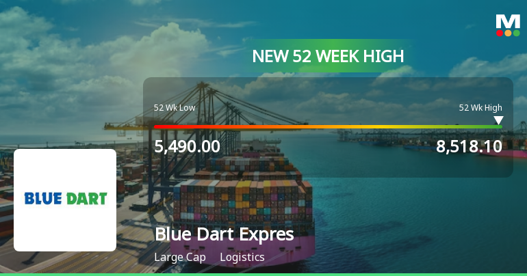 Blue Dart Express Hits 52-Week High, Outperforms Sector in Latest ...