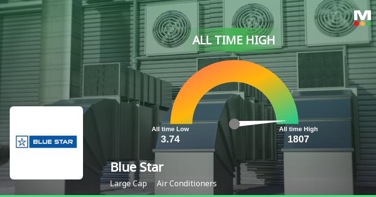 Blue Star Ltd. Hits All-Time High as Stock Price Soars in Air ...