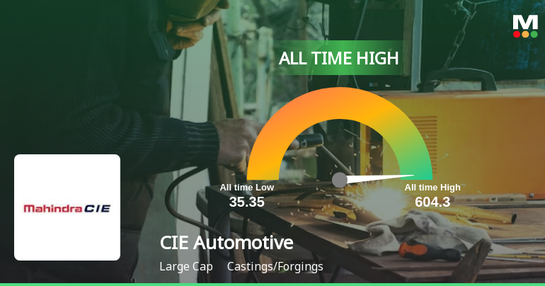 CIE Automotive India's Stock Reaches All-Time High, Showcasing Strong ...