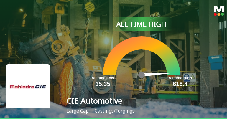 CIE Automotive India's Stock Reaches All-Time High, Showc...