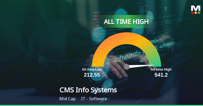 CMS Info Systems Reaches All-Time High, Showcasing Strong Performance ...