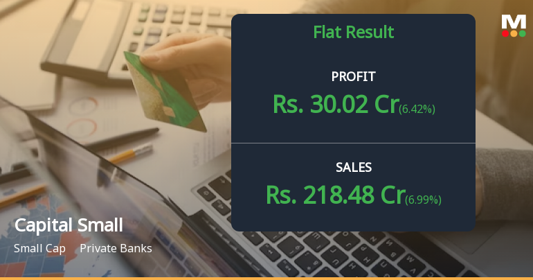 Capital Small Finance Bank Reports Mixed Performance in Q...