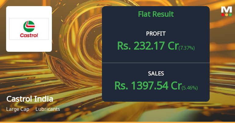 Castrol India Reports Positive Sales Trend and Strong Dividend ...