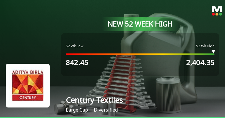 Century Textiles & Industries Reaches New Milestone with 52-Week High ...