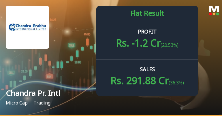 Chandra Prabhu International Announces Q2 Financial Results, Receives 'Strong Sell' Rating from ...