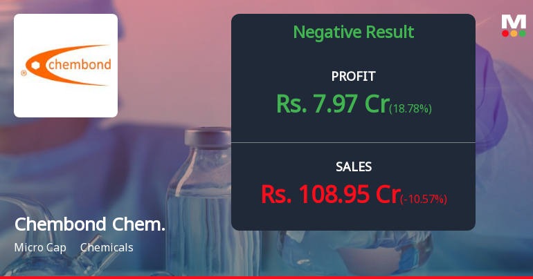 Chembond Chemicals Reports Mixed Performance in Q1 FY25 Financial Results