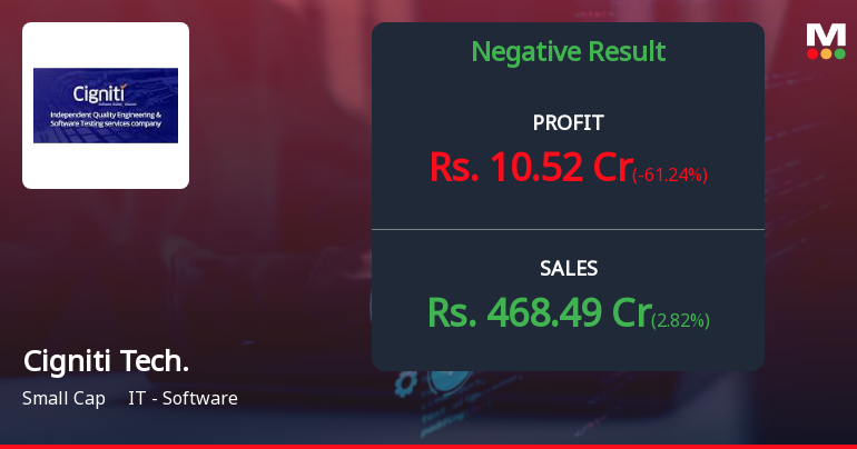 Cigniti Technologies reports mixed financial results for Q1 FY25