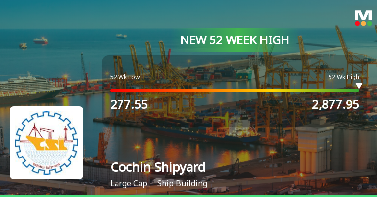 Cochin Shipyard's Stock Reaches 52-Week High, Garnering 'Strong Buy ...