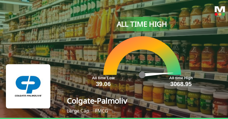 Colgate-Palmolive (India) Ltd's Stock Reaches All-Time High, Showcasing ...