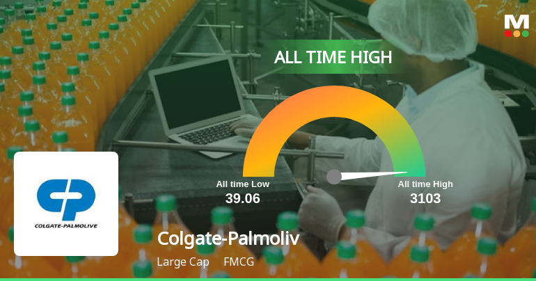 Colgate-Palmolive (India) Ltd Reaches All-Time High in Stock Price ...