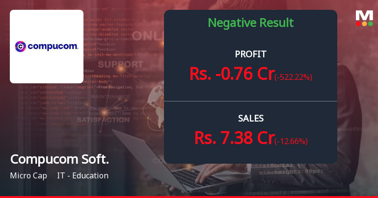 Compucom Software Reports Negative Financial Performance In Quarter