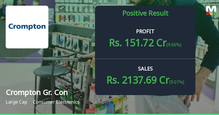 Crompton Greaves Consumer Electrical shows strong financial performance in Q1 FY25