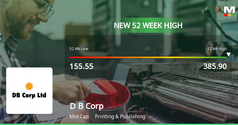 D B Corp's Stock Price Reaches 52-Week High, Outperforms Sector and Sensex