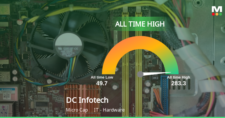 DC Infotech & Communication Ltd's Stock Reaches All-Time High, Shows ...