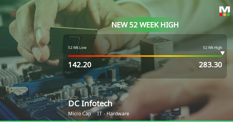 DC Infotech & Communication Ltd Surges to Record High, Outperforms ...