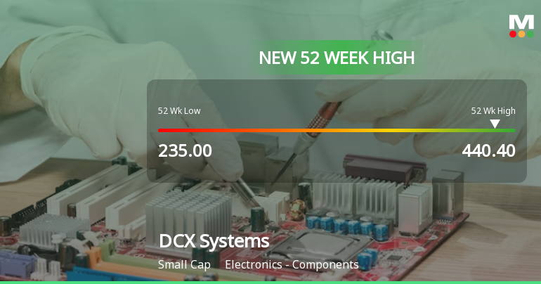 DCX Systems Hits 52-Week High, Outperforms Sector with Strong Growth