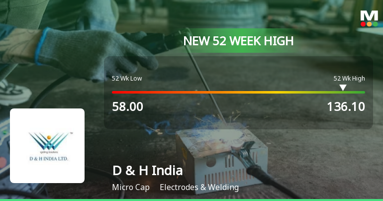 D & H India's Stock Reaches 52-Week High Amidst Positive Performance