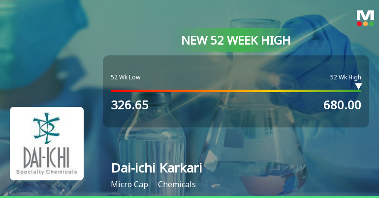 Dai-ichi Karkaria Hits 52-Week High, Outperforms Sector and Sensex in Impressive Market Performance