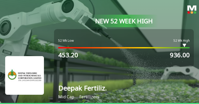 Deepak Fertilizers & Petrochemicals Corp's Stock Surges to 52-Week High ...