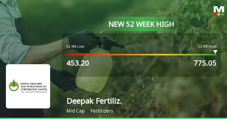 Deepak Fertilizers & Petrochemicals Corp Hits 52-Week High, Outperforms ...