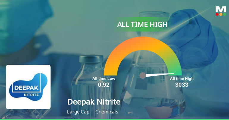 Deepak Nitrite Ltd. Reaches All-Time High, Outperforms Sector and Sensex