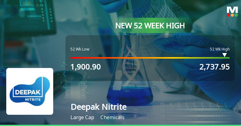 Deepak Nitrite Ltd. Reaches New Milestone with 52-Week High Stock Price