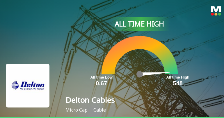 Delton Cables' Stock Surges to All-Time High, Outperforming Sector and ...