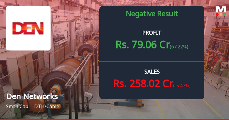 Den Networks Reports Negative Financial Performance in Q1 FY 25 ...