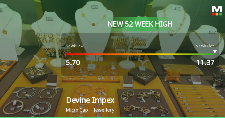 Devine Impex Hits 52-Week High, Outperforms Sector and Sensex in Past Year