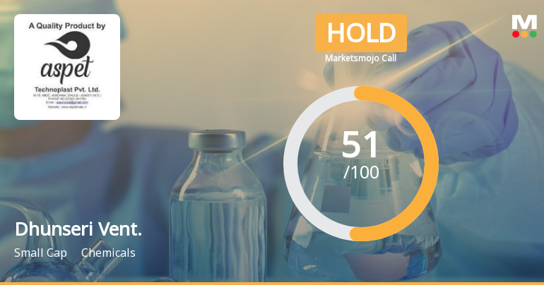 Dhunseri Ventures Receives 'Hold' Rating from MarketsMOJO, Showing Stable Financial Position