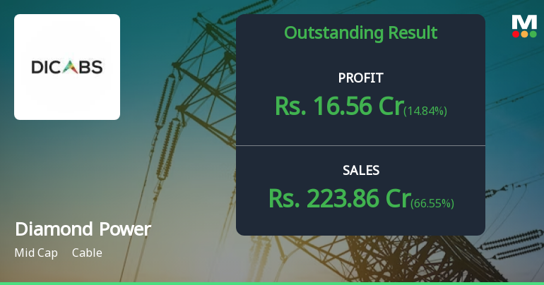 Diamond Power Infrastructure Reports Strong Financial Performance in Q1 ...