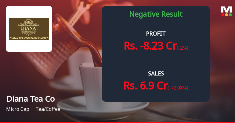 Diana Tea Company's Stock Receives 'Sell' Rating After Negative ...