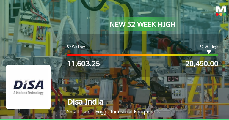 Disa India's Stock Hits 52-Week High, Outperforms Sector and Sensex