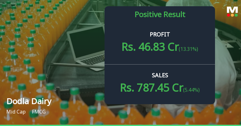 Dodla Dairy's Q1 results show positive growth in profitability and ...