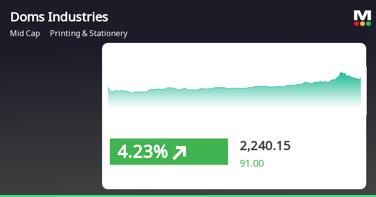 Doms Industries' Stock Soars with Impressive Performance and Potential ...