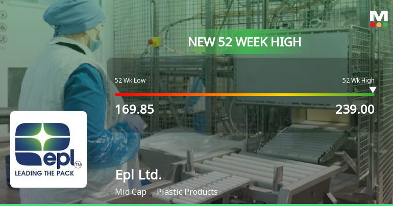EPL LIMITED's Stock Price Surges, Outperforms Sector by 2.69%