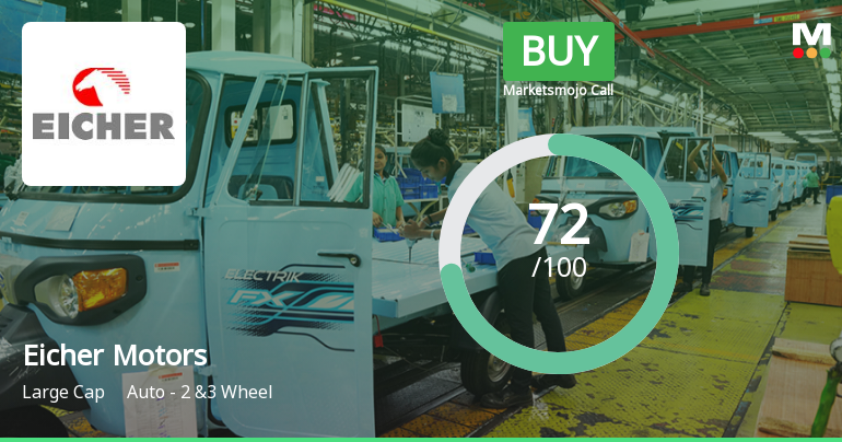 Eicher Motors: A Promising Investment with Strong Management and Market ...