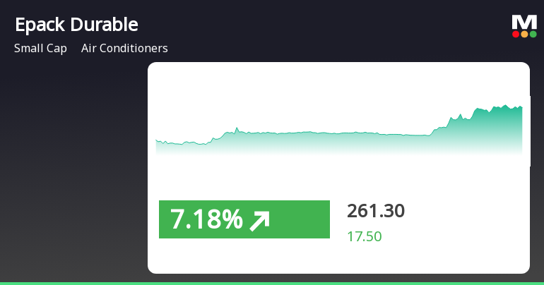 Epack Durable's Stock Price Soars, Outperforms Sector and Market on ...