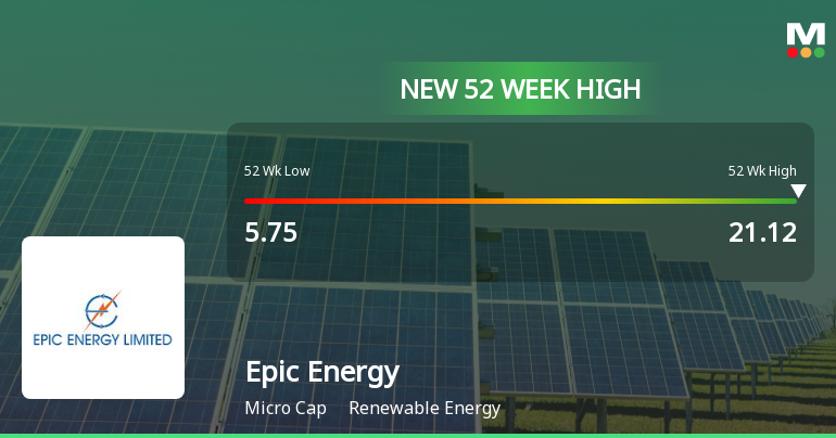 Epic Energy's Stock Price Surges, Outperforms Sector and Sensex in ...