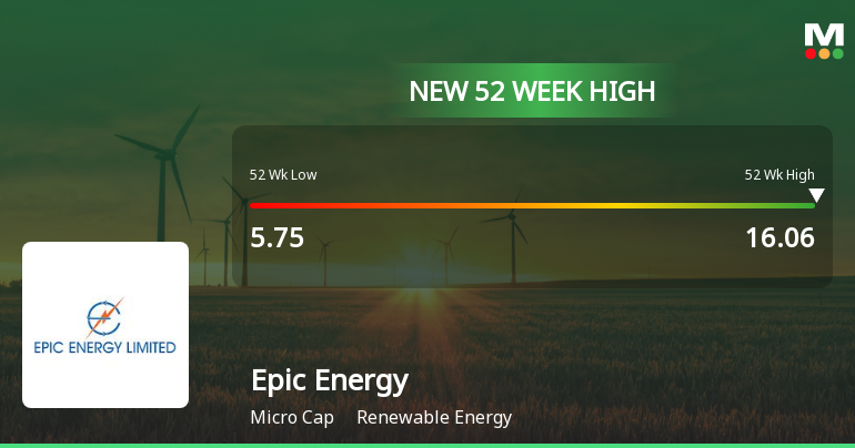 Epic Energy's Stock Surges to 52-Week High, Outperforming...